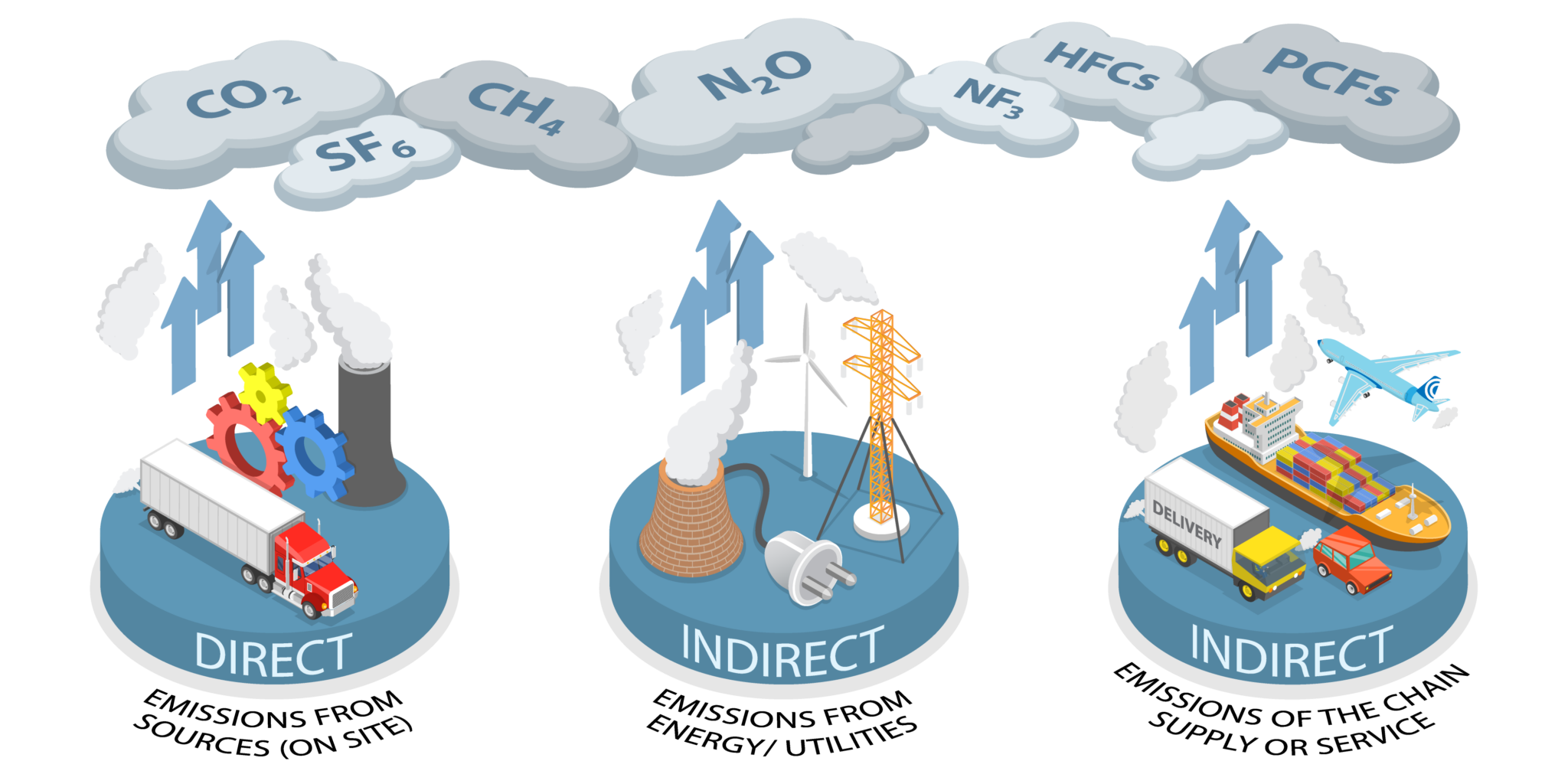Corporate GHG Emissions 101 - ClearStandard.io